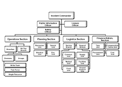 OSS Academy® | Online Law Enforcement, Corrections ...